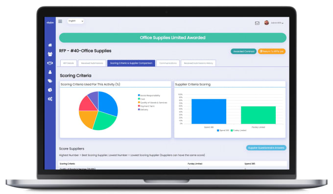 Install Codeigniter Yii1 Laravel Custom Dashboard Adminlte By