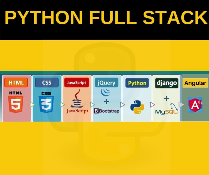 Create A Full Stack Website With Python Html Css And Javascript By