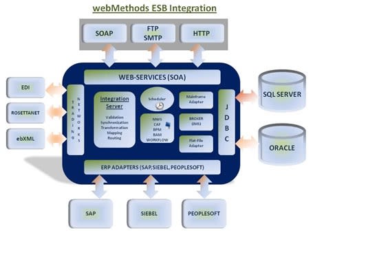 Make Web Apps Api In Spring Boot Micro Services Angular Eai Sag