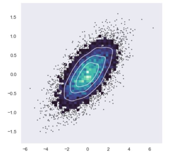 Create Data Visualizations In Python With Seaborn And Pandas By