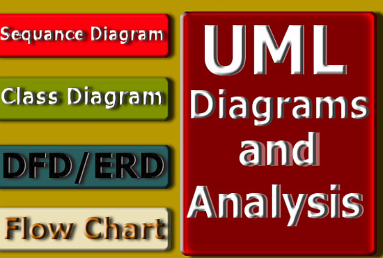 Create Uml Dfd Erd Use Case Flow Chart And Class Diagrams By Nouman
