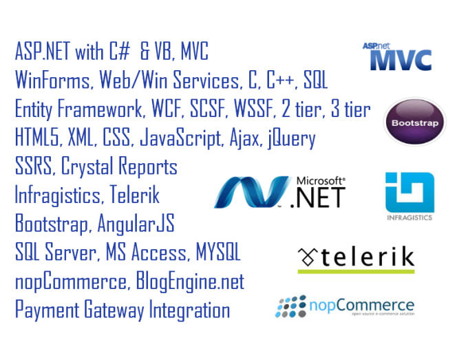 Code In Aspnet Mvc Csharp Jquery Angular Kendo Ui By Rgull Fiverr
