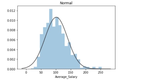 Create Graph And Chart For Your Csv Excel Data Using Python By