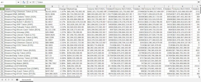 Extract Data From Website Using Scrapy Or Selenium In Python By Reddart