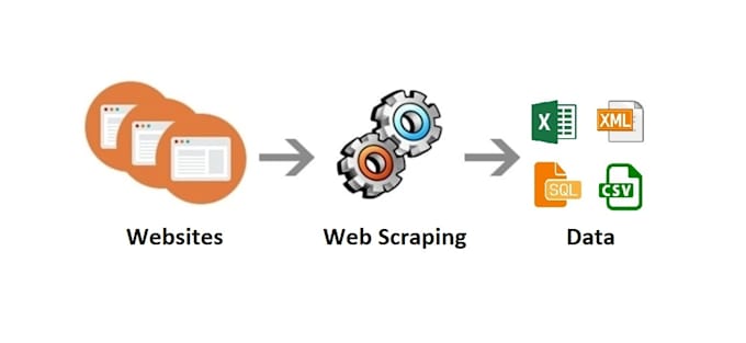Do Web Scraping Data Scraping From Any Website By Cetinfurkan Fiverr