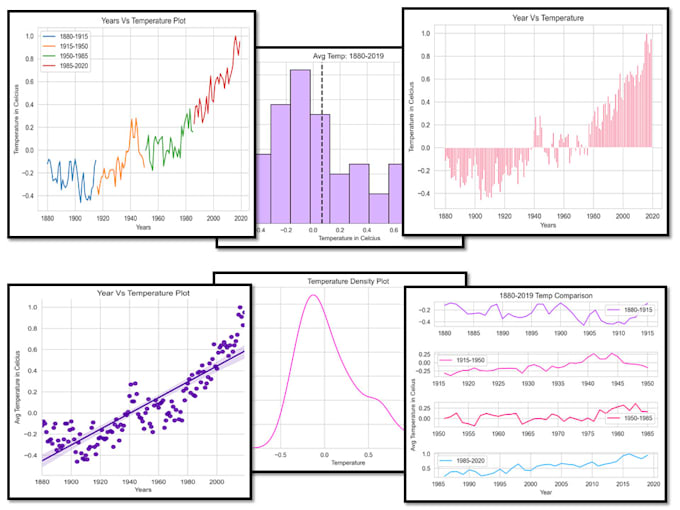 Do Data Visualization Using Matplotlib And Seaborn By Ummehaanishaikh