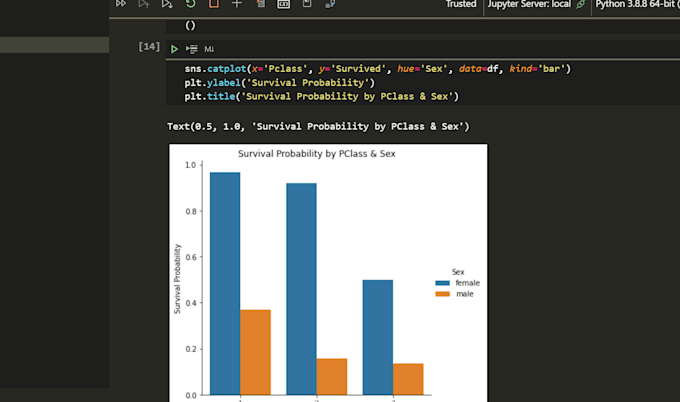 Analyze Visualize And Document Data Using Python By Haseebkhan964 Fiverr
