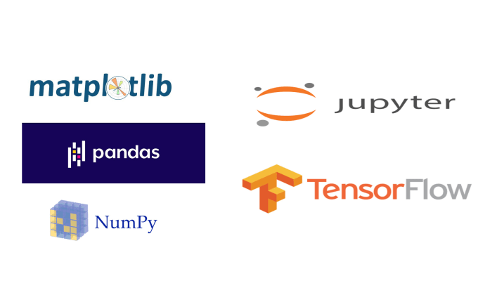 Visualize Data Using Python Numpy Pandas And Matplotlib By Mnouman