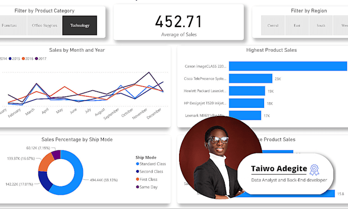 Do Data Analysis And Statistics With R Spss Python Stata Tableau And