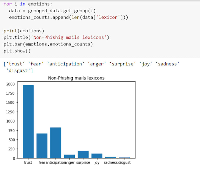 Do Nlp Tasks And Text Analysis Sentiment Analysis By Wasifkhan207 Fiverr