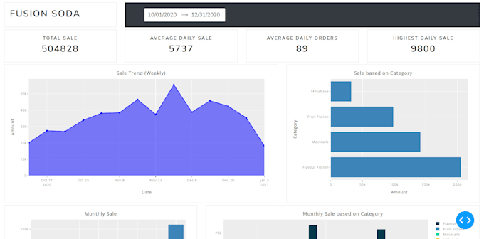 Create Dashboard Using Dash Plotly By Nikhil Varghese Fiverr