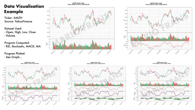 Visualize Data With Matplotlib Seaborn Plotly And Pandas On Python
