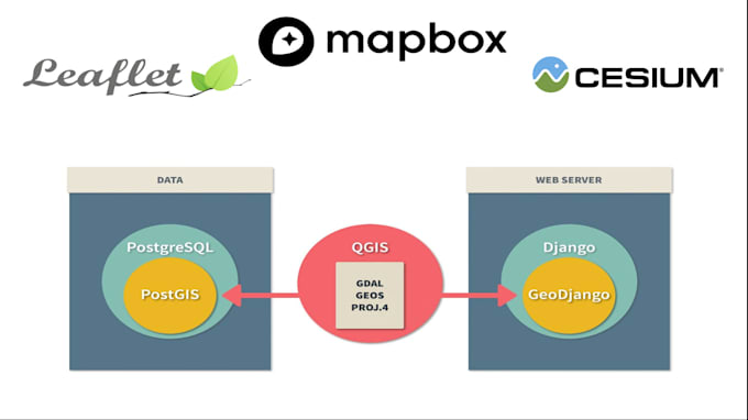 Build Leaflet Js Mapbox Js Geodjango Geojson Postgis Geoserver Or Bug
