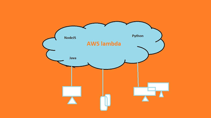 Write Aws Lambda Functions For You By Gihan Maduranga Fiverr
