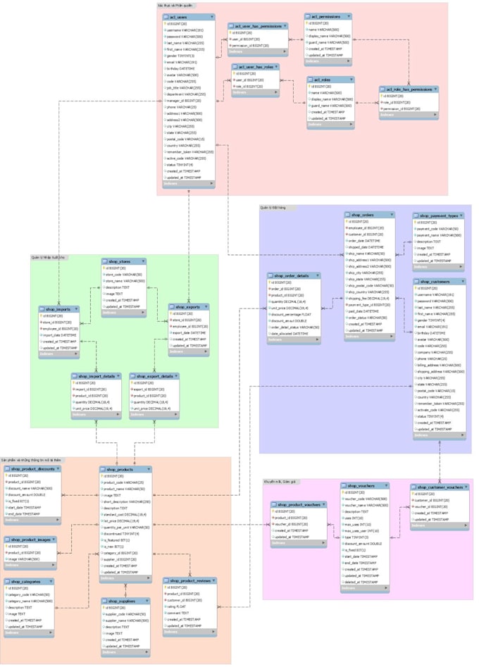 Design Your Database Sql Erd Diagram C Sharp Projects By A36664 Fiverr