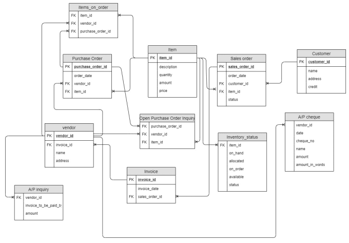 Do Database Design Er Diagram Sql Queries Java And Python Tasks By