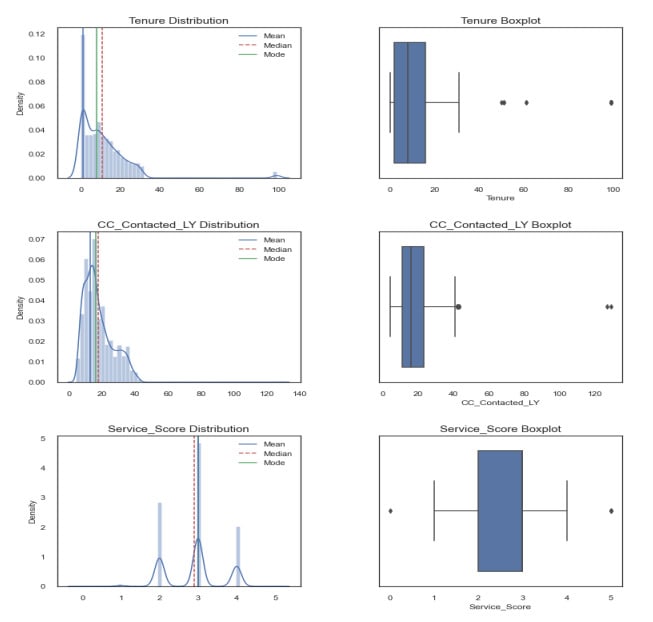 Do Data Analysis Using Python By Preeja Rajesh Fiverr