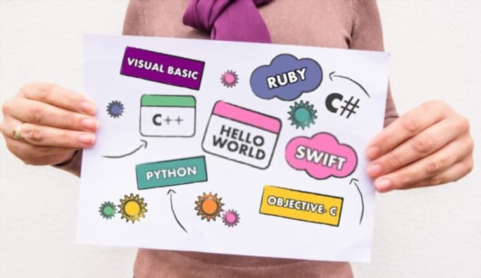 Do Your C Sharp Java And Python Programming Task Project By