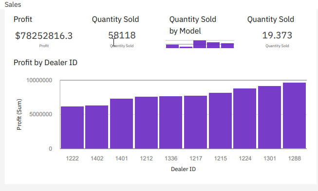 Clean Prepare And Visualise Data Using Excel And Cognos By Karimatef97