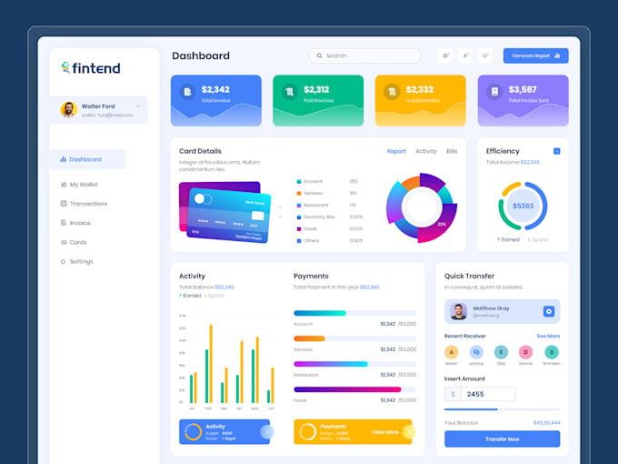 Design Admin Panel Dashboard Web App Application Saas Ui Ux Mockup In
