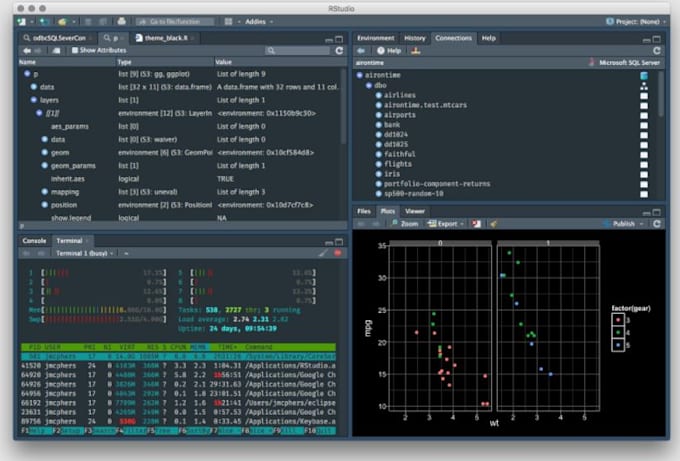 Do R Programming Python Data Analysis And Visualization Using Rstudio