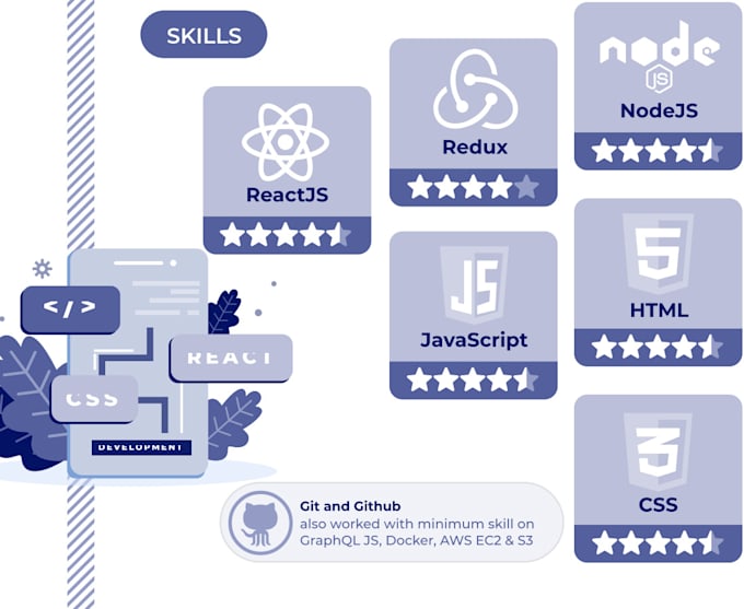 Do Front End Work With React Js Node Js Redux Html Css By Sk Read
