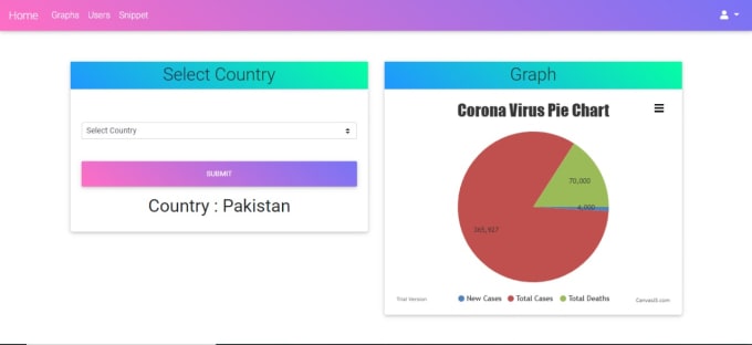 Do Java Assignments Javafx Projects And Tasks By Hurarawaseem Fiverr