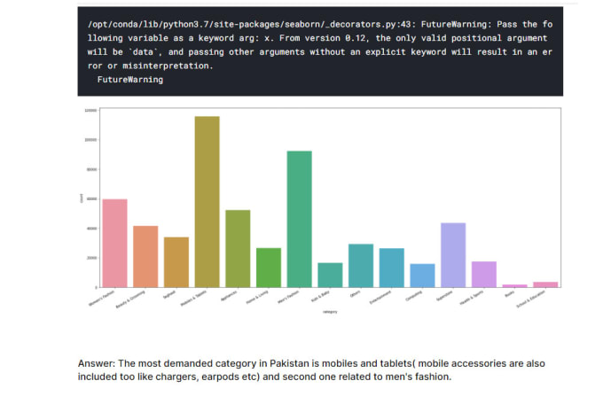 Do Data Analysis Using Pandas Numpy Matplotlib And Seaborn By Box Tech