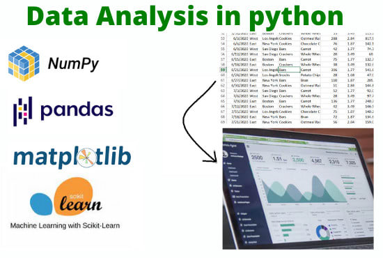 Do Data Analysis Using Numpy Pandas Matplotlib And Scikit Learn By