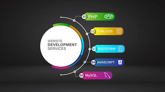 Develop And Redesign Website Do Backend Php Html Css Bootstrap And