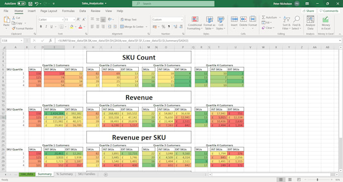 Create Custom Excel Spreadsheets With Formulas Data Analysis And