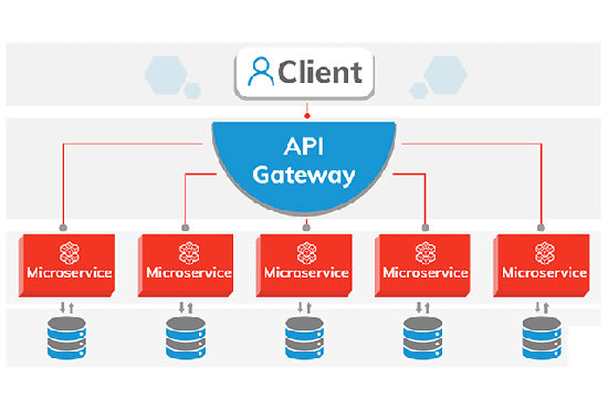 Build Java Api Microservices Dashboard By Sdvyas Fiverr