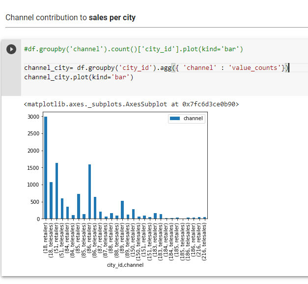 Do Data Analysis In Python Pandas Numpy And Matplotlib By