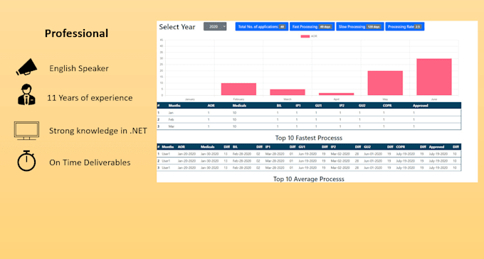 Develop C Sharp Vb Dot Net Sql Ssis Ssrs By Dshinesuresh Fiverr