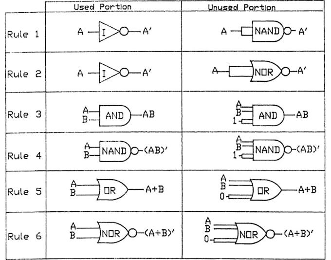 Handle Boolean Algebra Boolean Functions And Connectives By