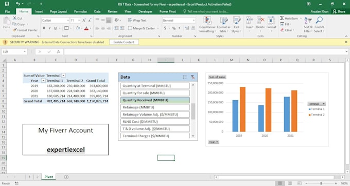 Develop Complex Formulas Pivot Tables And Excel Macros By Expertiexcel