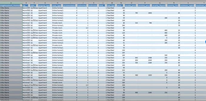 Create Professional Excel Chart Graphs Pivot Tables Dashboard By