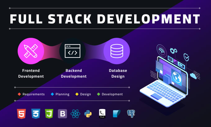 Create Responsive Websites In React Nodejs Nextjs Sass Bootstrap By