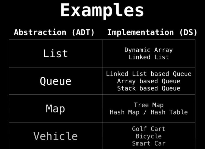 Do Data Structure And Algorithm In Java Cpp And Python By Sam Kingrani