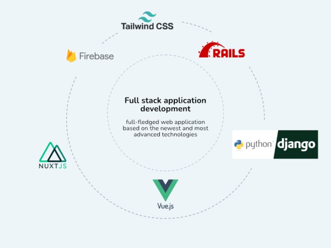 Build A Web App On Vuejs Nuxtjs And Firebase Or Nodejs