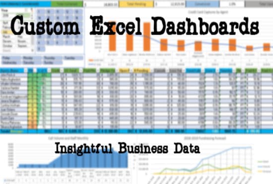 Create An Automated Excel Dashboard With Power Query By Mclaprood Fiverr