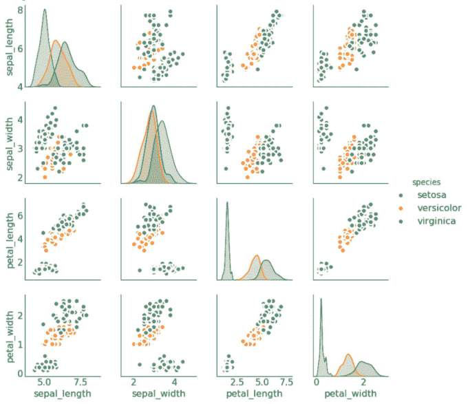 Ml Task Using Numpy Pandas Seaborn Matplotlib By Venom Fiverr
