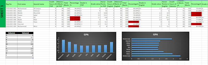 Do Perfect Excel Data Entry Mining Scraping Virtual Assistant By