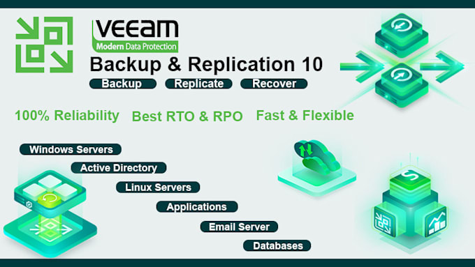 Install Configure And Troubleshooting Veeam Backup And Replication By