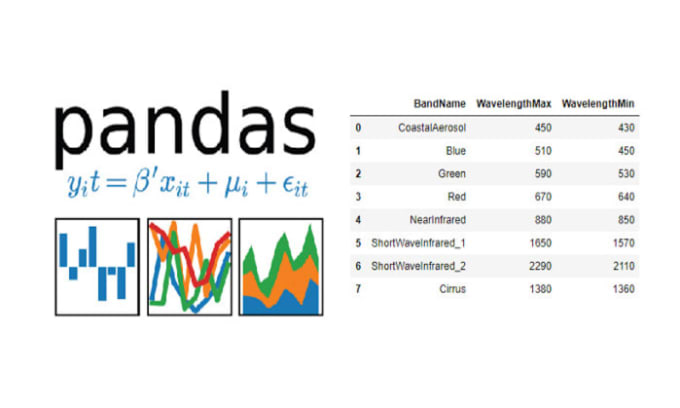 Do Data Analysis With Pandas Numpy And Matplotlib By Sidra Aleem Fiverr