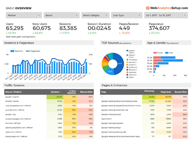 Create Informative Dashboards Using Google Data Studio By Pawitra99