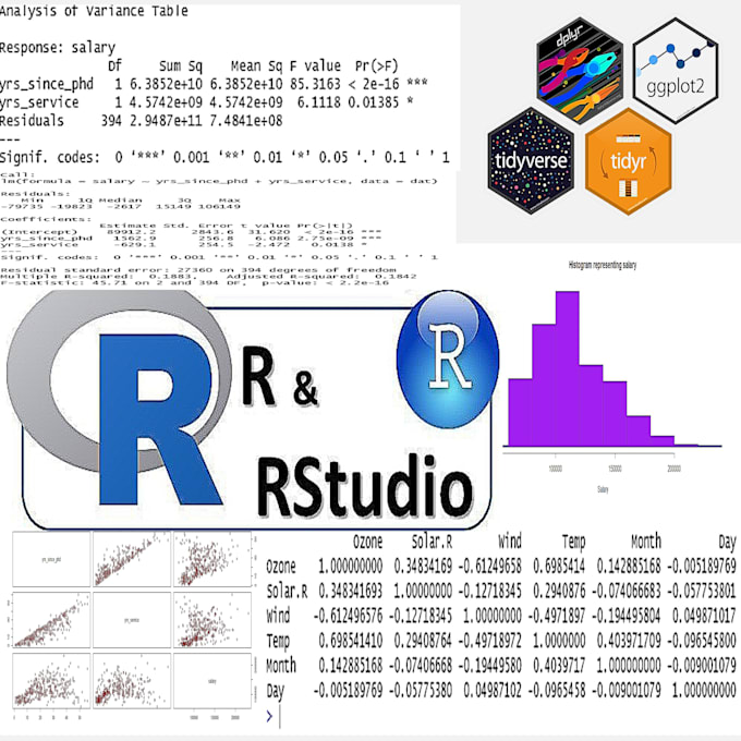 Do All Statistical Data Analysis And Visualization In Rstudio R