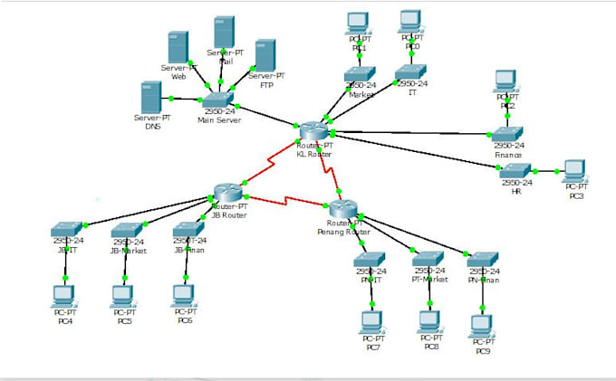 Do Ccna Ccnp Cisco Packet Tracer Projects Gns3 And Networking Tasks In