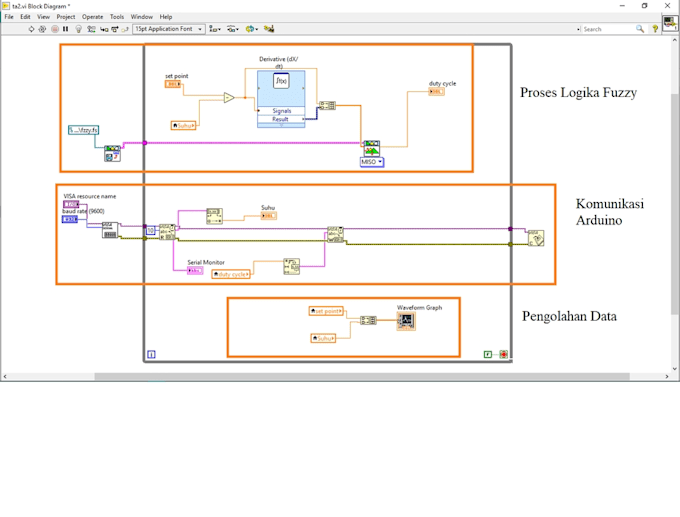 Do Labview And Arduino Project By Viloniasari Fiverr
