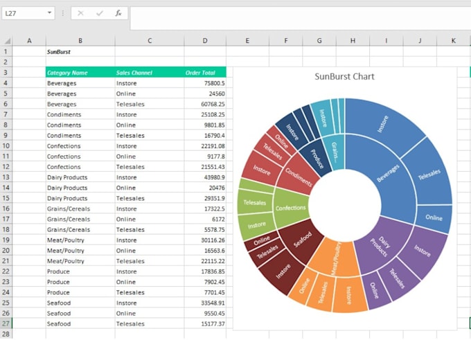 Do Excel Data Entry Copy Paste And Excel Charts And Formulas By